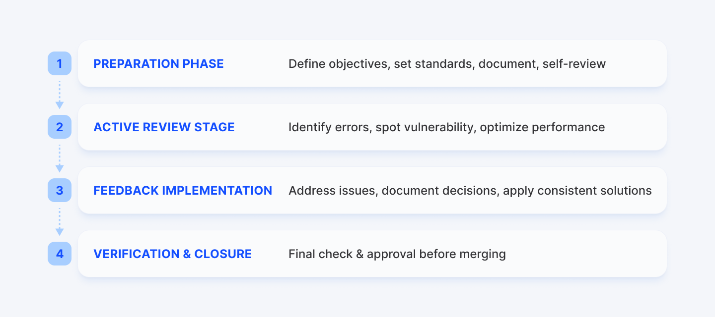 Top 6 Benefits of Code Reviews and What It Means for Your Team
